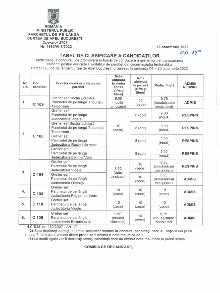 Tabel Clasificare Candidati Participanti Concursul de Promovare in FCT ...