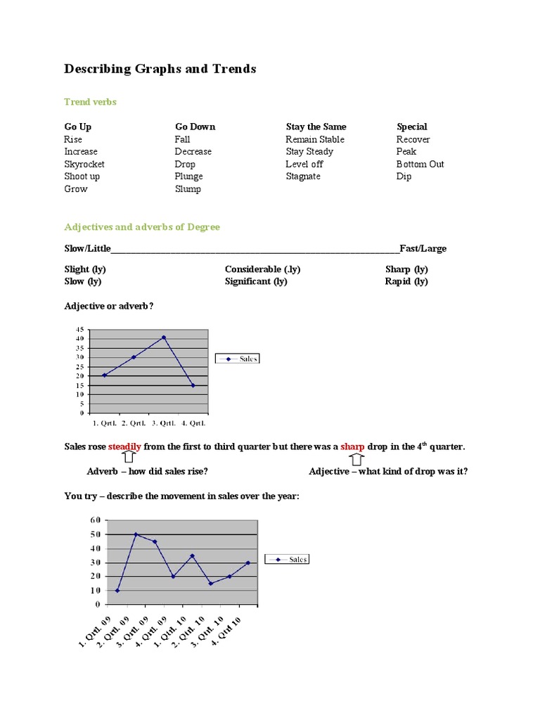 Describing Graphs and Trends Classroom Posters 46996 | PDF