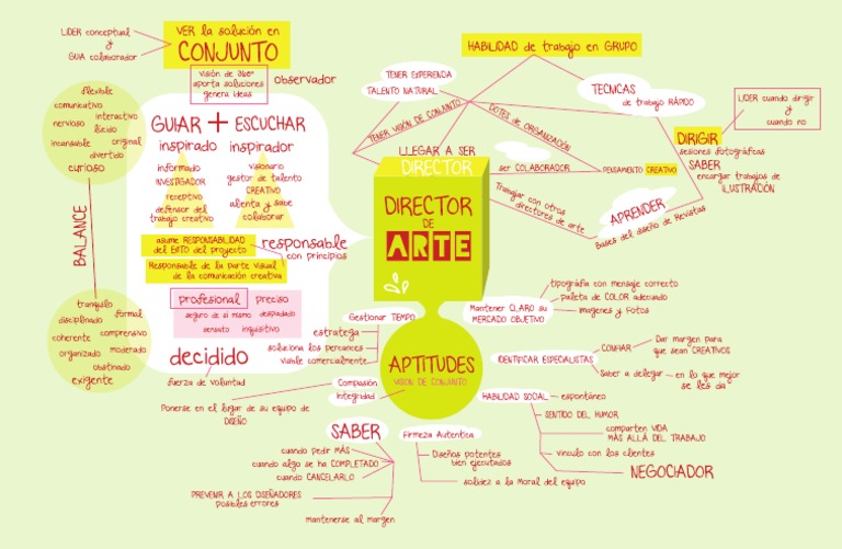 Direccion de Arte - Mapa Mental | PDF