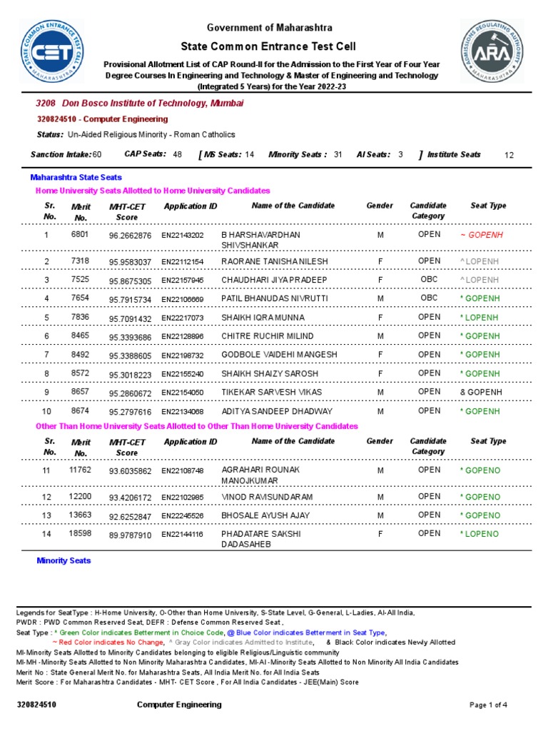 Capr-Ii 3208 | PDF | Tests | Qualifications