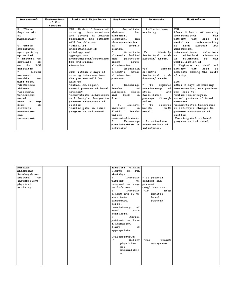NCP Constipation Lymphoma | PDF