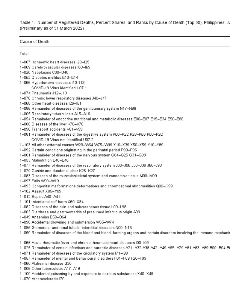 1 - Tables 1-3 Attachment To PR On 2022 COD As of 31mar2022 - VSD DRAFT - JRV - CRD - Rev - VSD ...