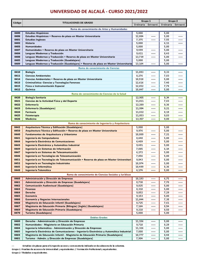 Alcala | PDF | Informática | Science