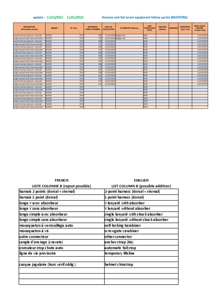 IRUDEK Harness and Fall Arrest Equipment Follow-Up List (MUNTERS) | PDF | Safety