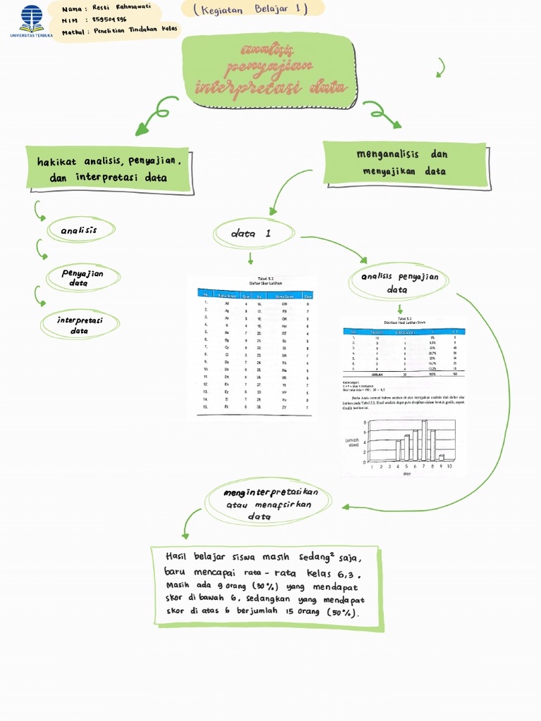 Resti Rahmawati - 859504896 - Tugas Mind Maping PTK | PDF