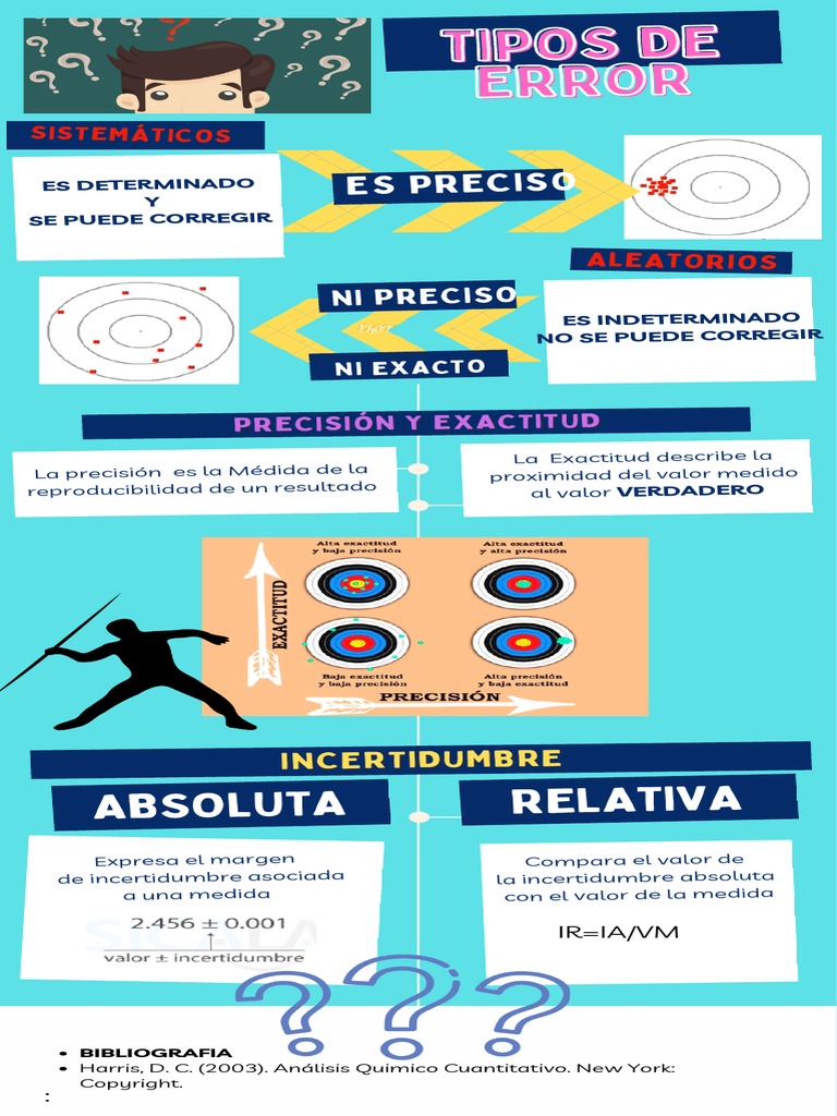 Infografía Tipo de Errores-Angy Falcones-QU003 | PDF