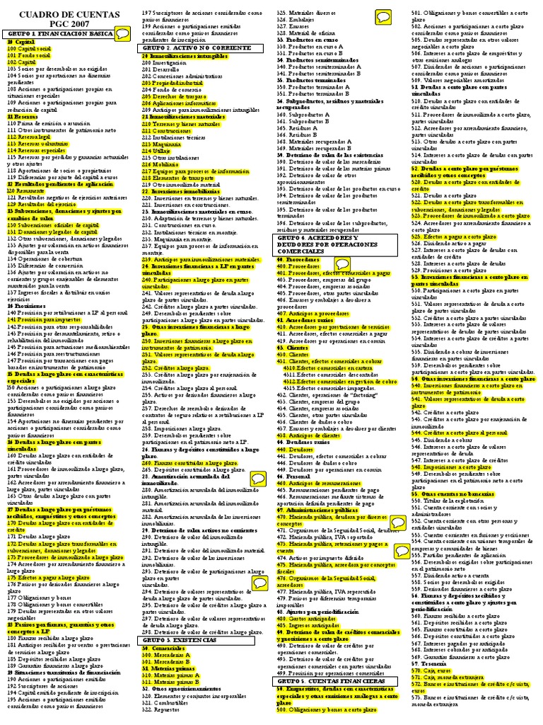 Plan de Cuentas PGC Normal 2007 | PDF | Amortización (Negocio) | Deuda