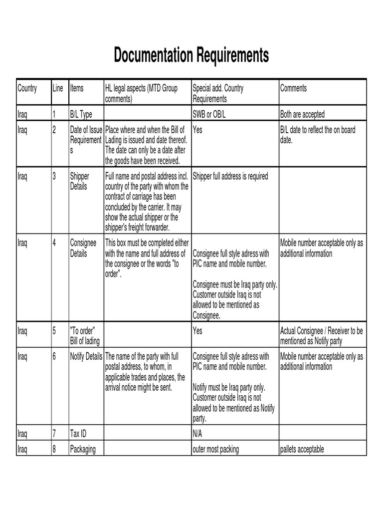 Requirements For Bahrain Port | PDF | Cargo | Consignee