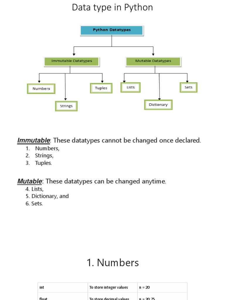 Data Types | PDF | String (Computer Science) | Data Type Data Types | PDF | String (Computer Science) | Data Type