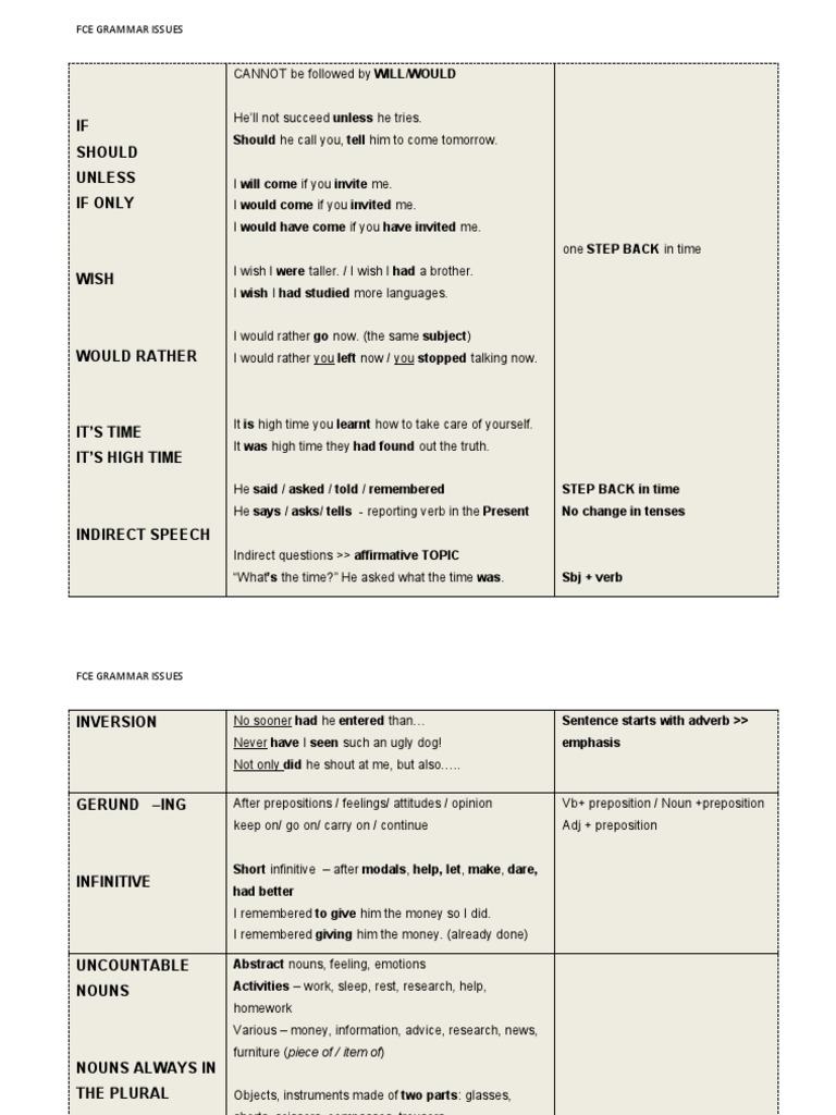 FCE - Grammar Table | PDF | Perfect (Grammar) | Verb