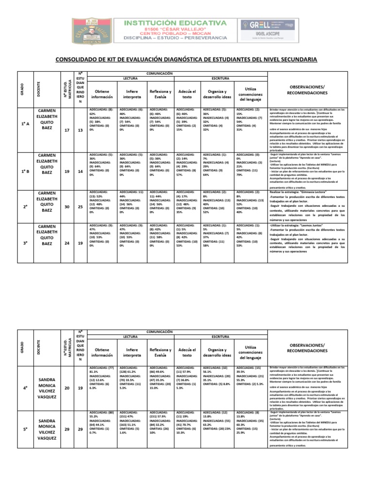 Consolidado Del Kit De Evaluación Diagnóstica Secundaria Pdf 4639