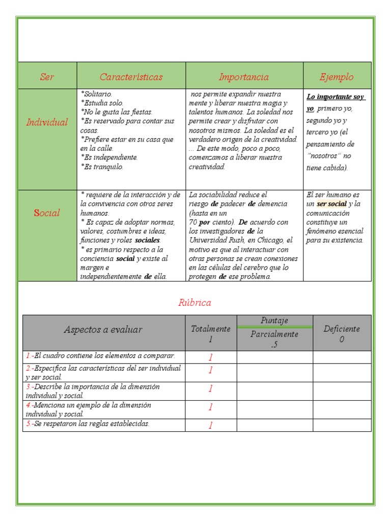 Ser Individual y Social | PDF | Creatividad | Soledad