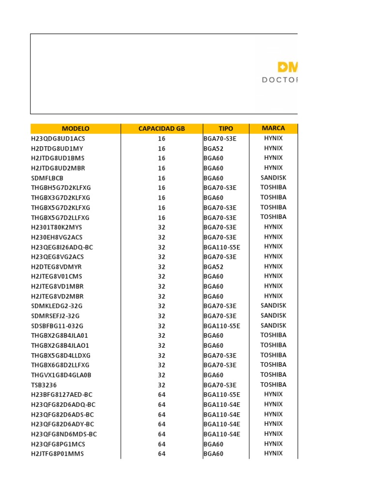 Capacidades Nand | PDF