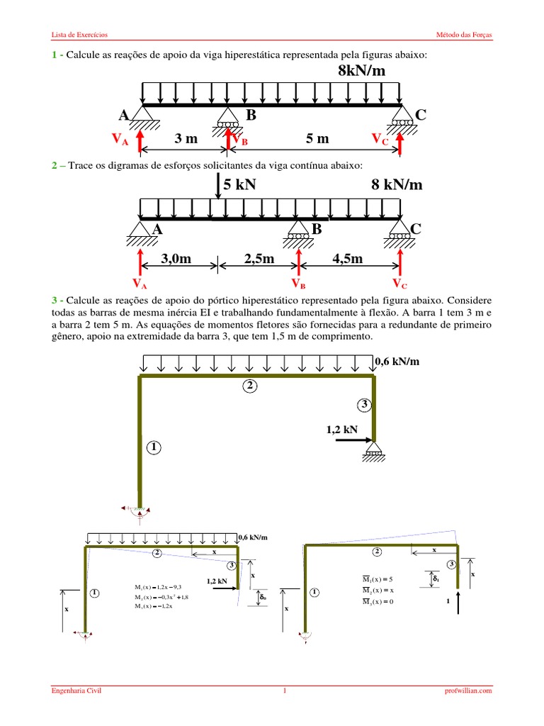 Lista02-Hiperestatica-Metodo Das Forcas | PDF