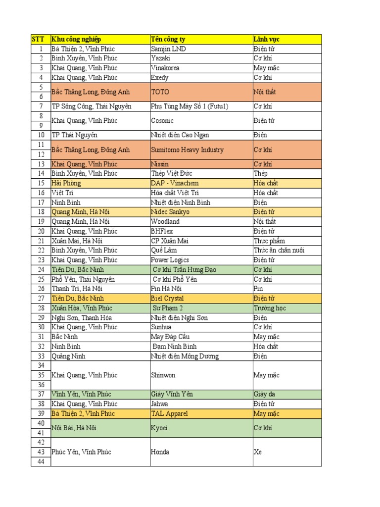 Danh sách khách KCN BTL, QM-NB, Tỉnh Vĩnh Phúc | PDF
