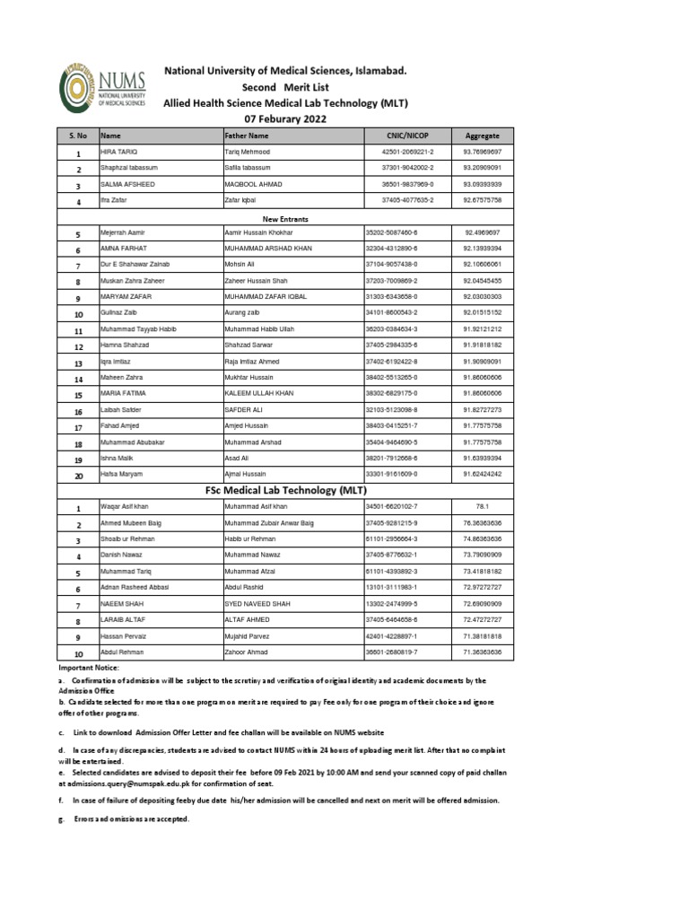 Lala Lajpat Rai College 2nd Merit List | PDF