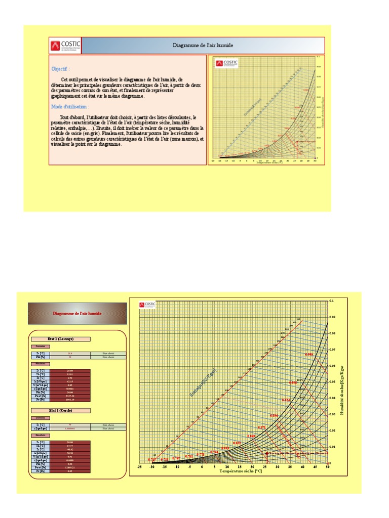Diagramme de Lair Humide Costic | PDF