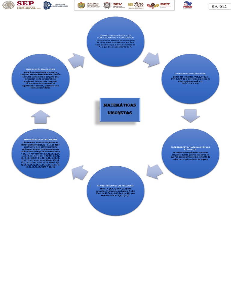 Andrik Matematicas Discretas | PDF | Métodos y materiales de enseñanza