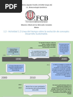 Actividad 1.2 - Línea Del Tiempo Responsabilidad Social | PDF | Responsabilidad social ...