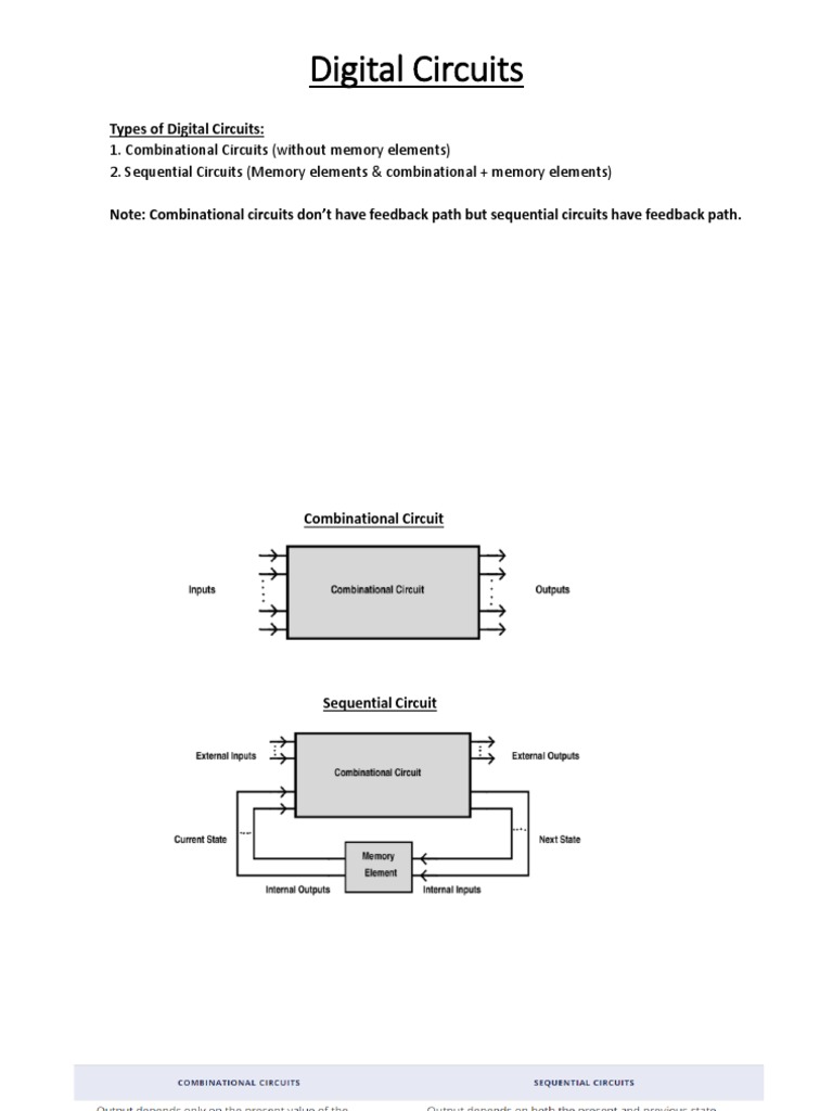 FALLSEM2022-23 BECE102L TH VL2022230102871 Reference Material I 05-10 ...