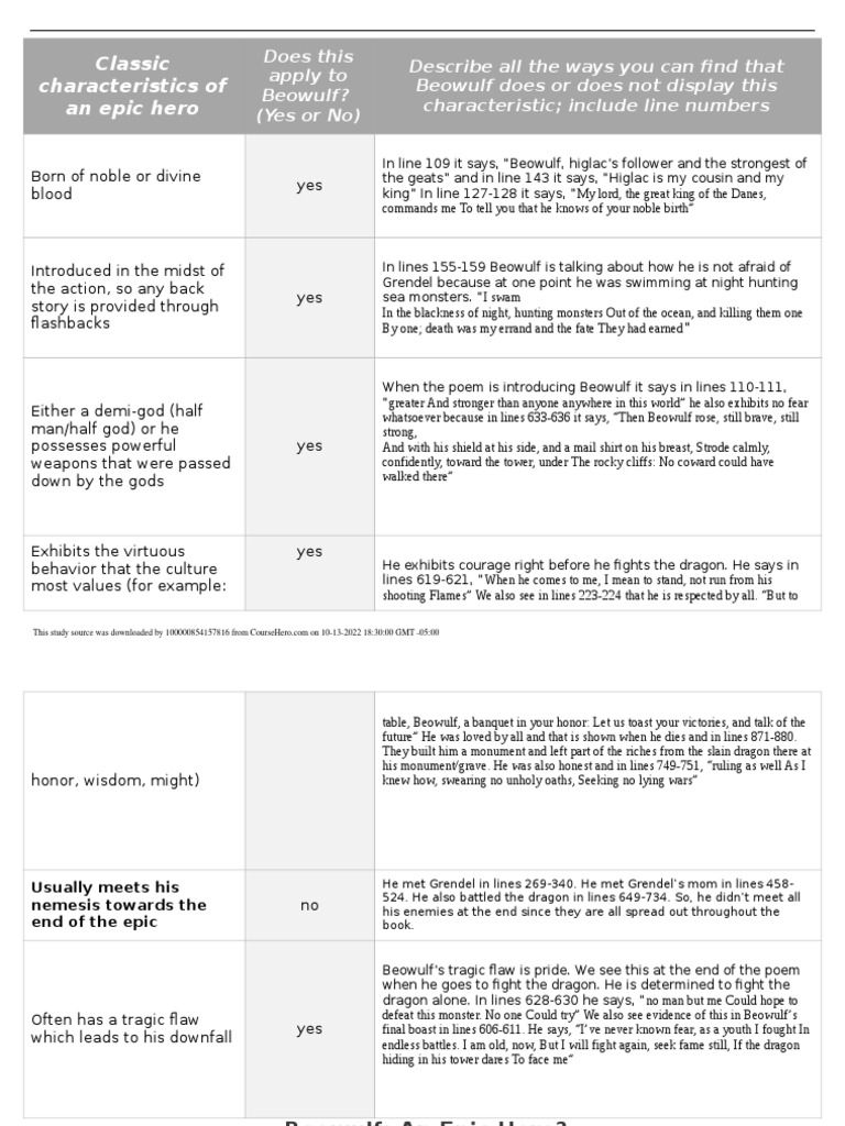 Epic Hero Chart | PDF | Beowulf