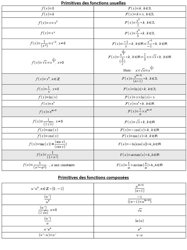 Fiche Primitives | PDF