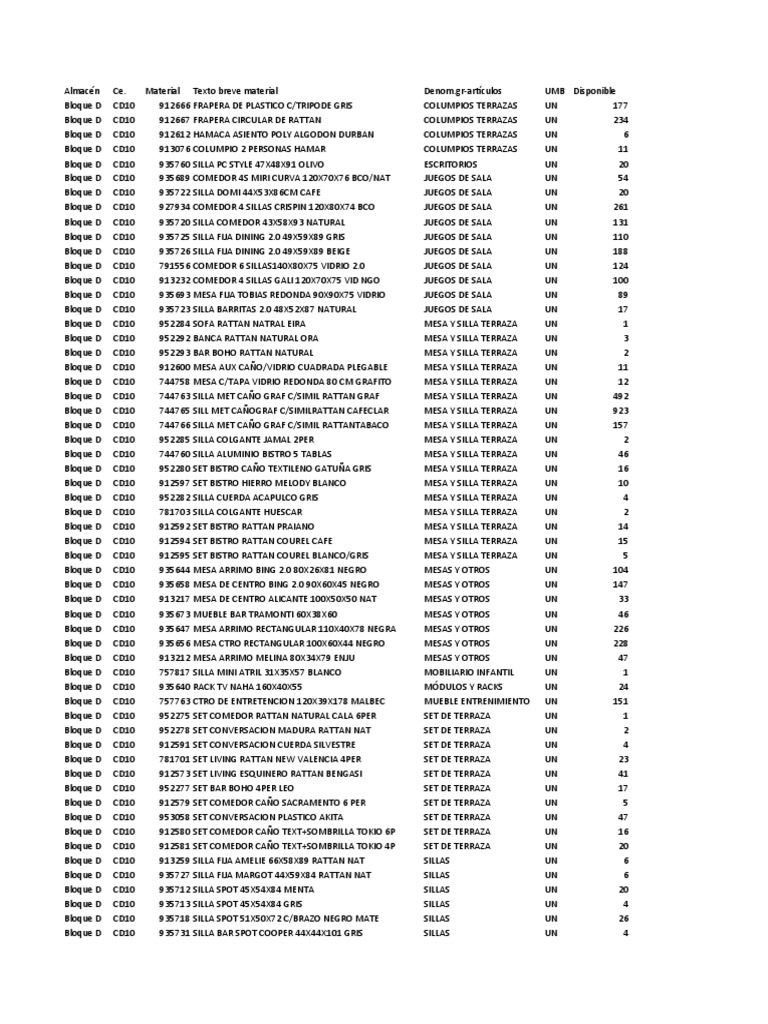 Mue Bles | PDF | Hojas de estilo en cascada | Ligero