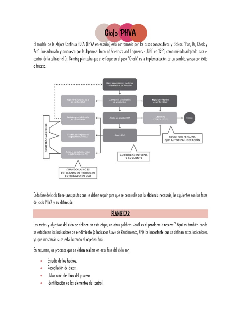 Ciclo PHVA | PDF | Planificación | Business