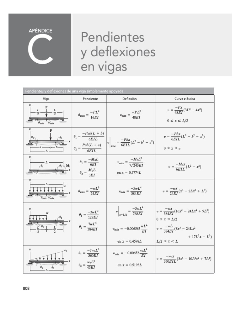 Tablas Hibbeler | PDF | Ingeniería mecánica | Ingeniería estructural
