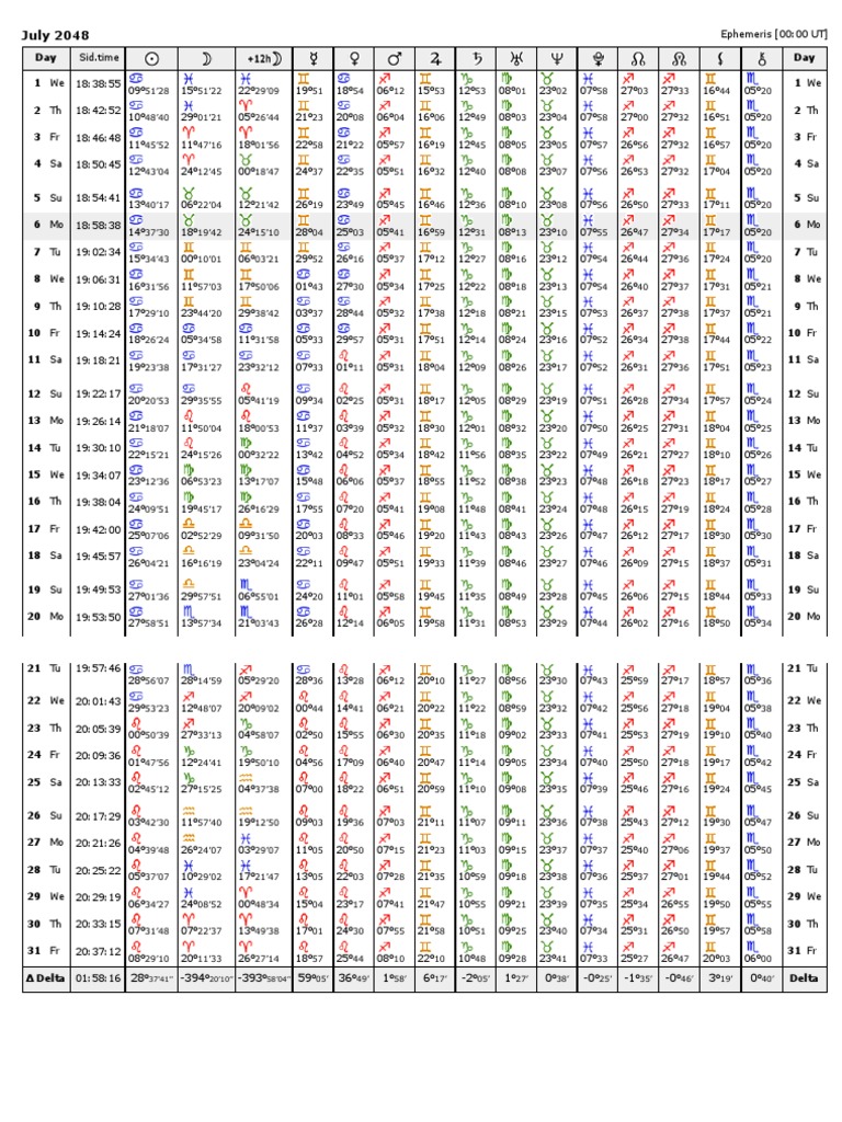 July 2048 - Ephemeris Tables | PDF