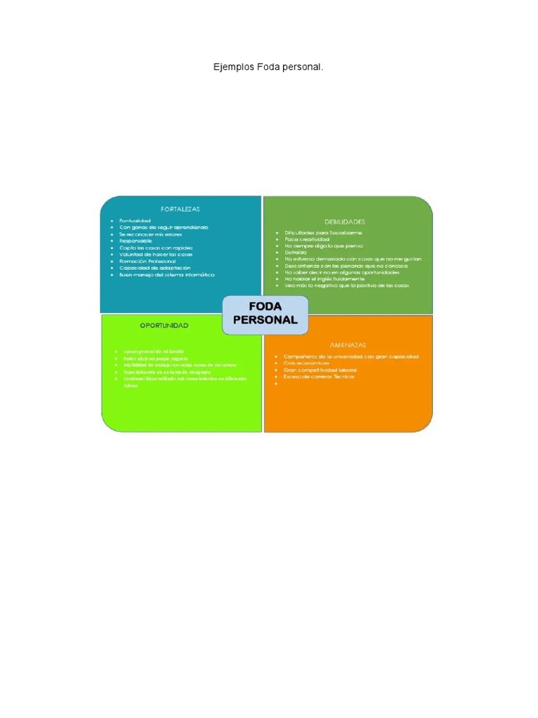 FODA Ejemplos. | PDF