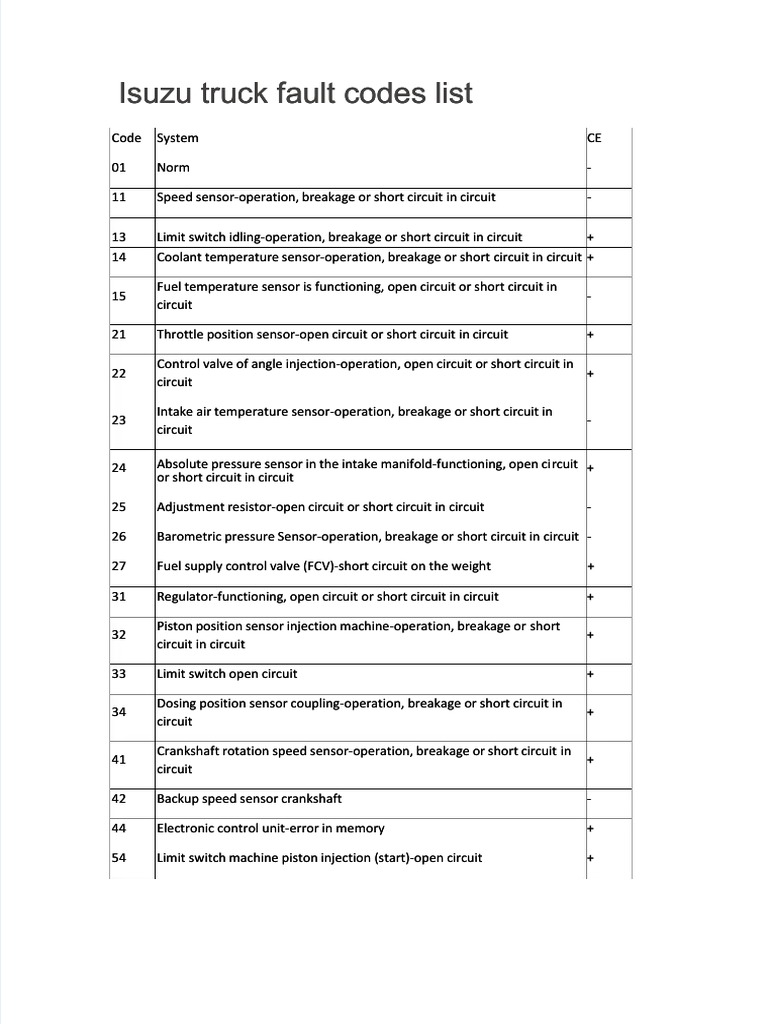 PDF Isuzu Truck Fault Codes List PDF - Compress | PDF | Throttle | Engine Technology