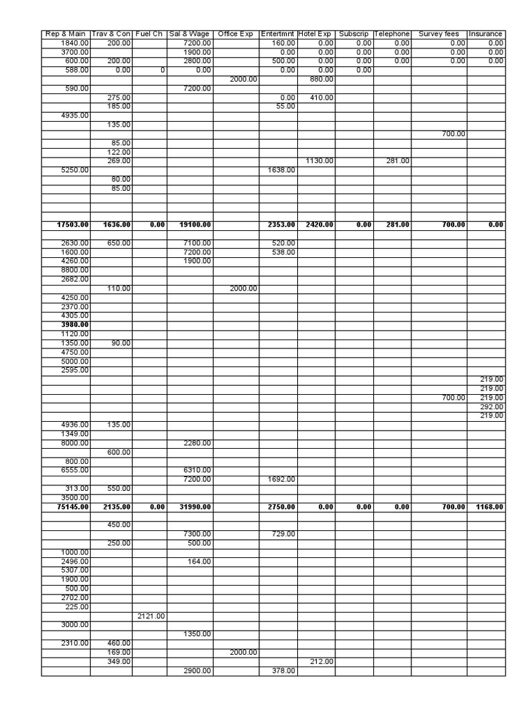 Daily Cash Book | PDF