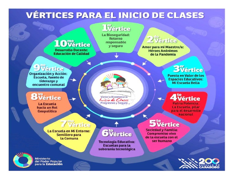 Vertices Educacion | PDF