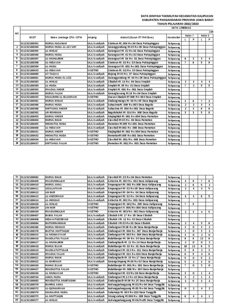 Data Santri Diniyah Takmiliyah Kalipucang | PDF