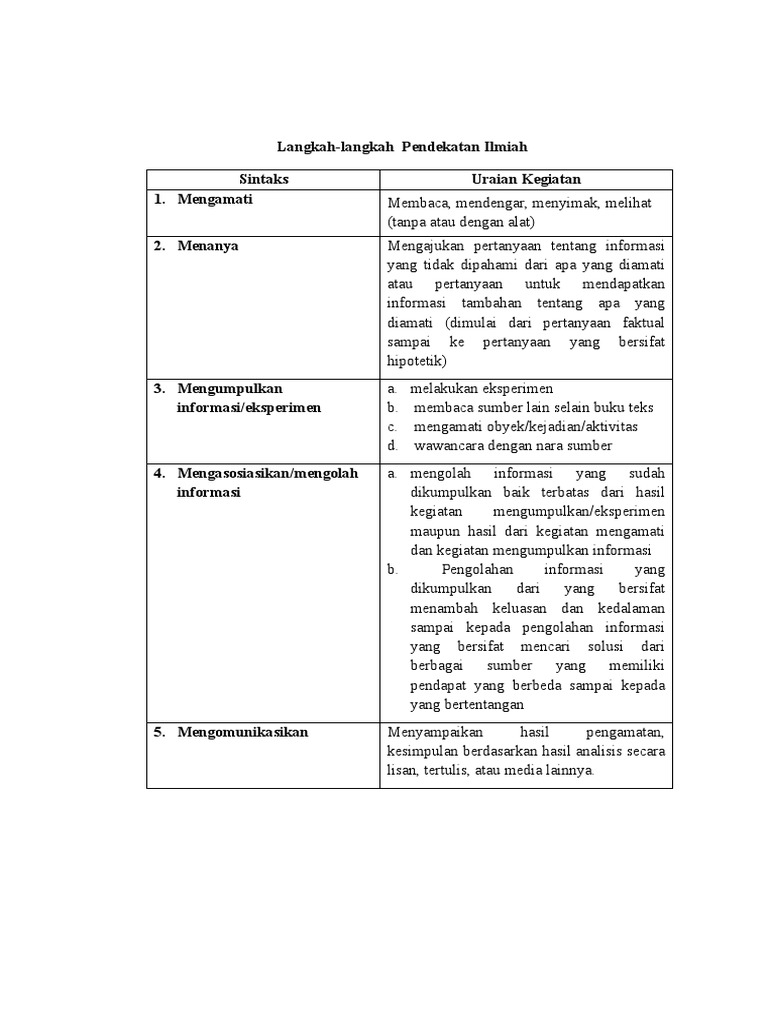 Sintaks Model Pembelajaran K-13 | PDF