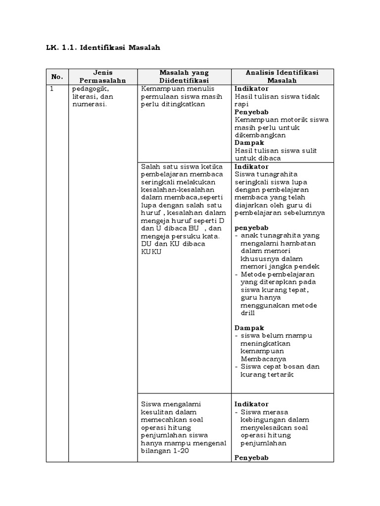 LK 1.1. Identifikasi Masalah - Erfin Candra Dwi Hidayat | PDF