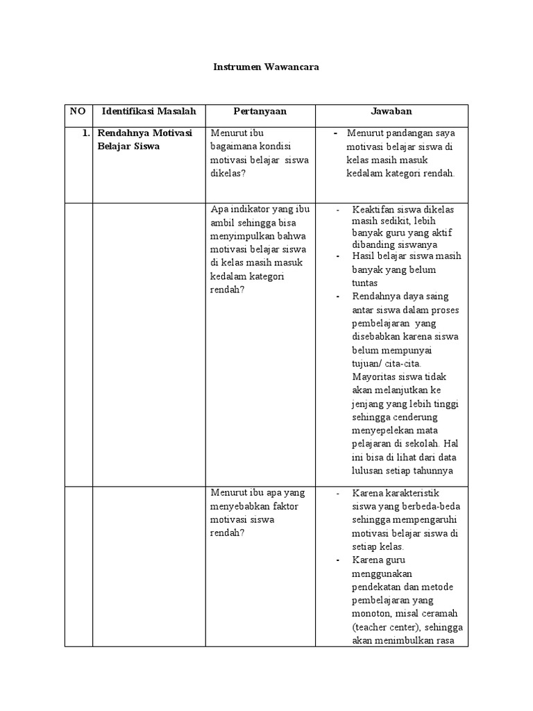 Instrumen Wawancara | PDF