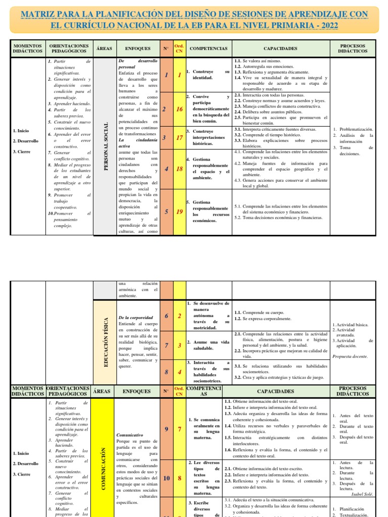 Matriz Procesos Didacticos | PDF | Aprendizaje | Plan de estudios