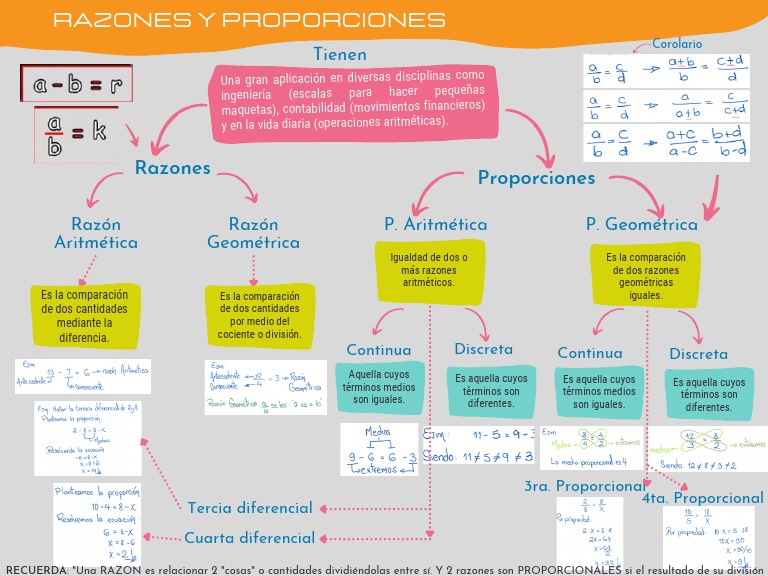 Razones y Proporciones | PDF