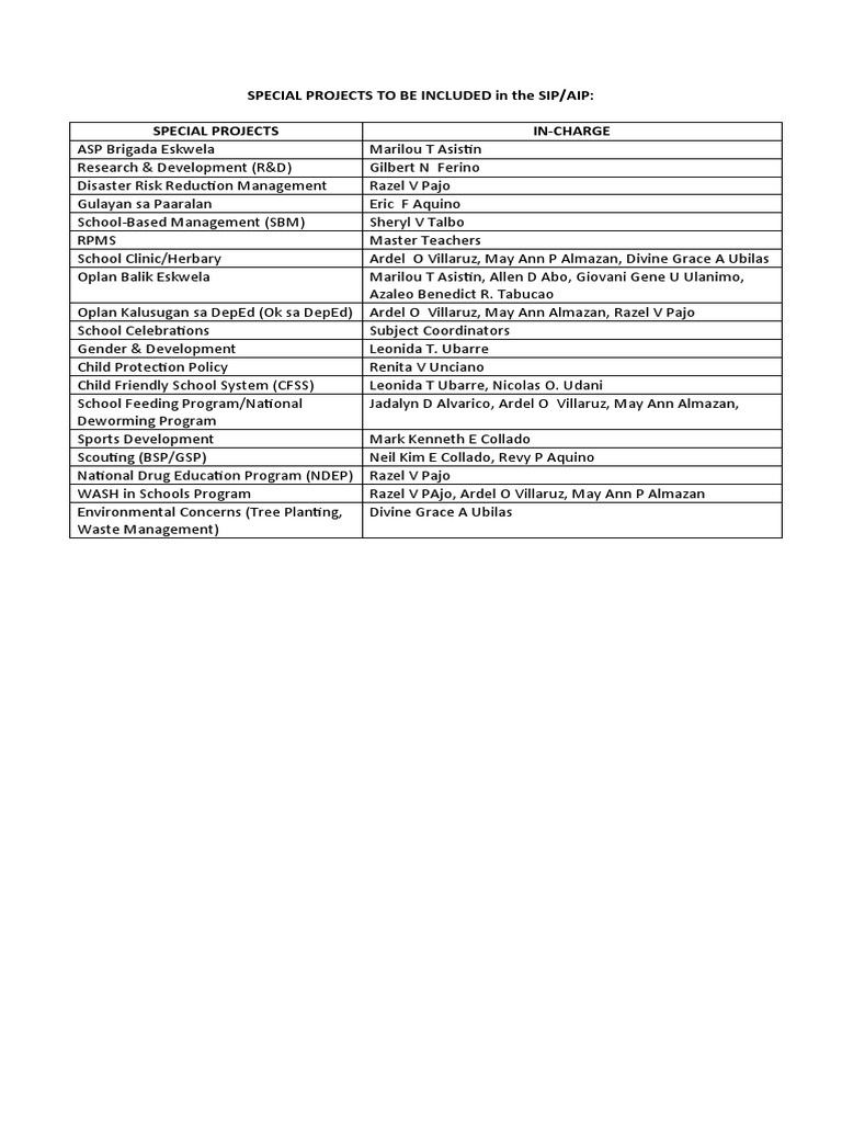 SPECIAL PROJECTS TO BE INCLUDED in The SIP | PDF | Wellness | Science ...