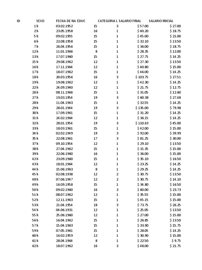 Base de Datos Empleados | PDF Base de Datos Empleados | PDF