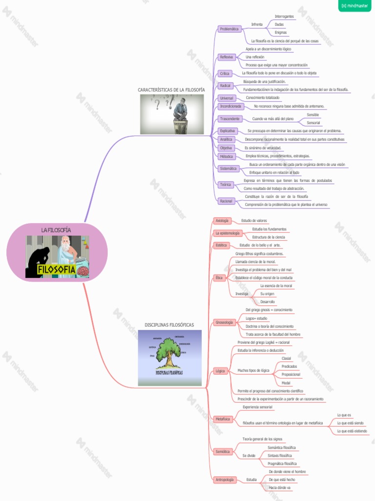 Mapa Mental La Filosofía Pdf Conocimiento Razón