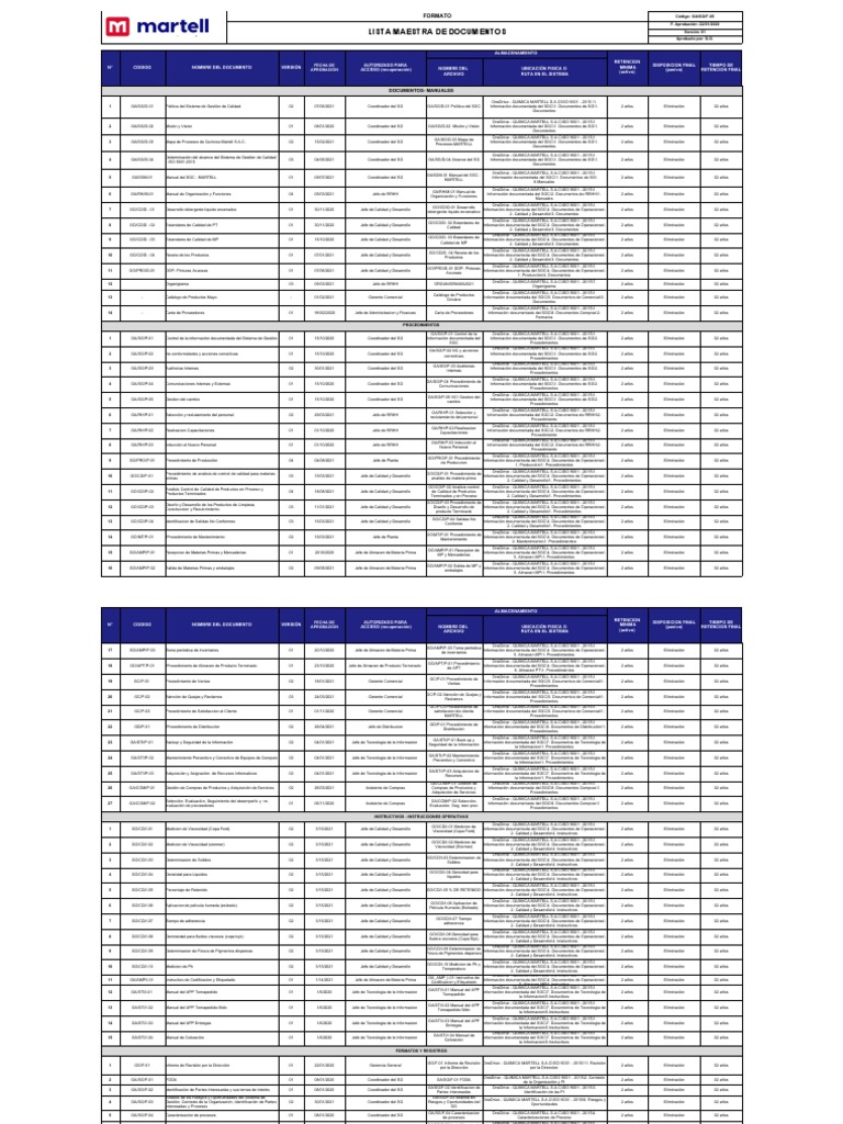 GA - SG - F-05 V01 Lista Maestra de Documentos | PDF