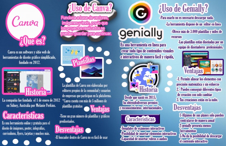 Canva y Genially | PDF