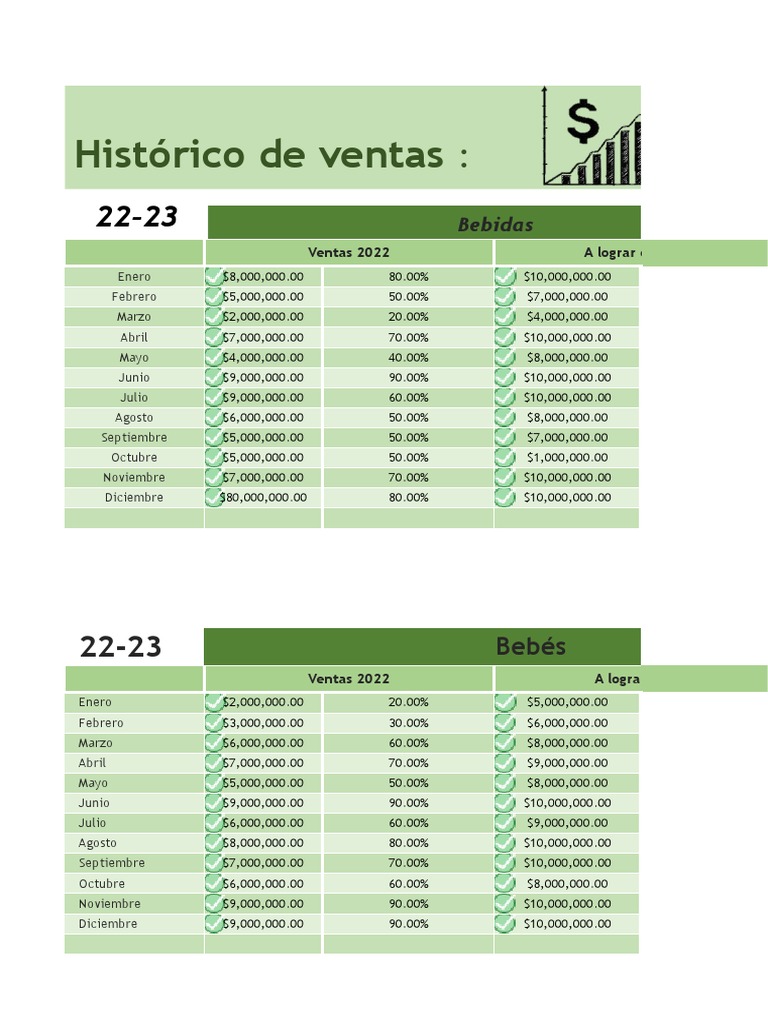 Historico de Ventas | PDF