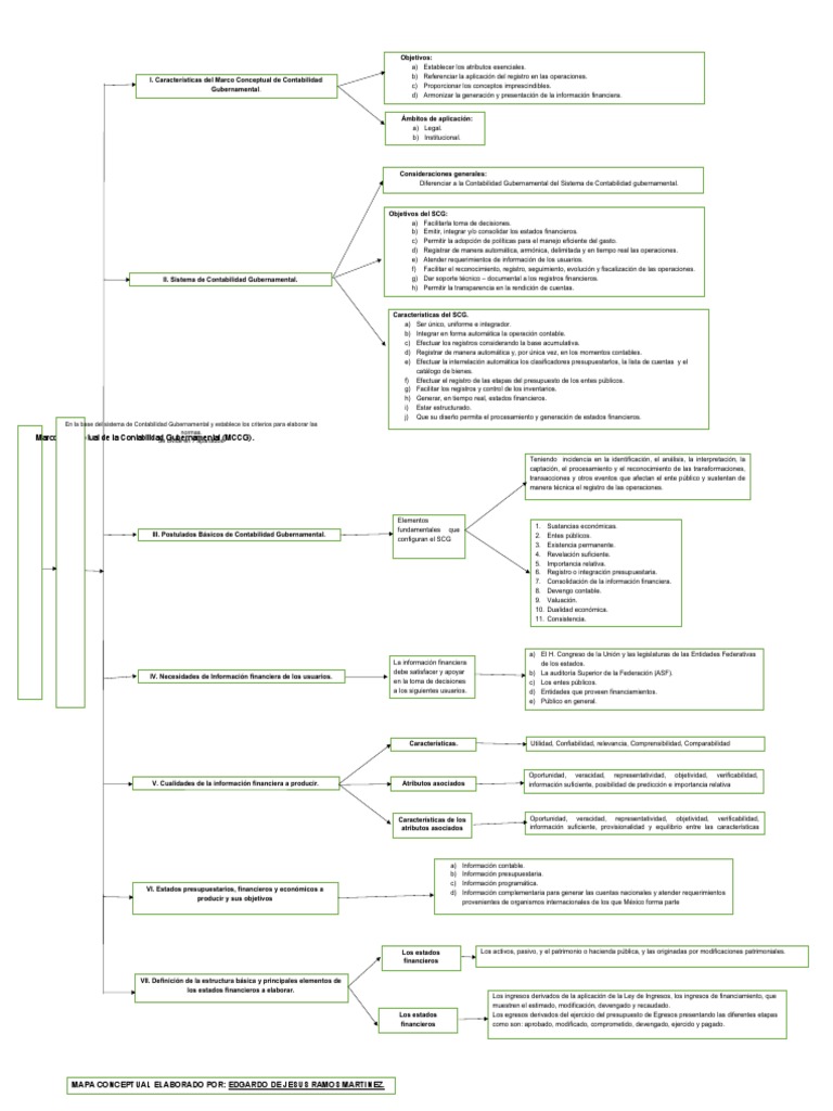 M7 - U2 - A2 - Foro. | PDF | Contabilidad | Estado financiero