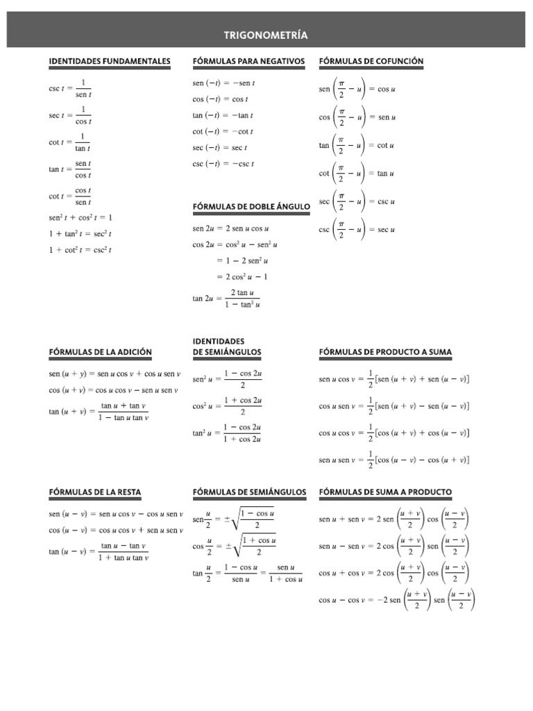 Formulas Trigonometricas | PDF