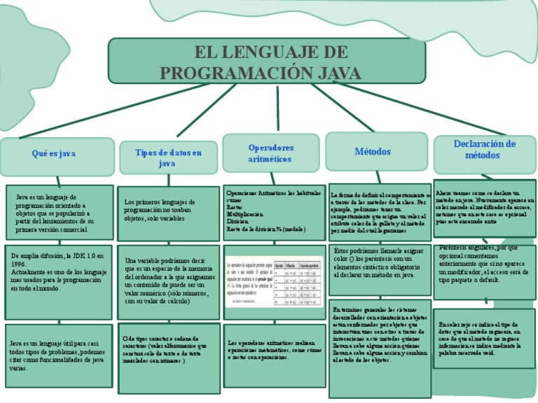 Tarea 5 Lenguaje De Programación Java Pdf Objeto Informática