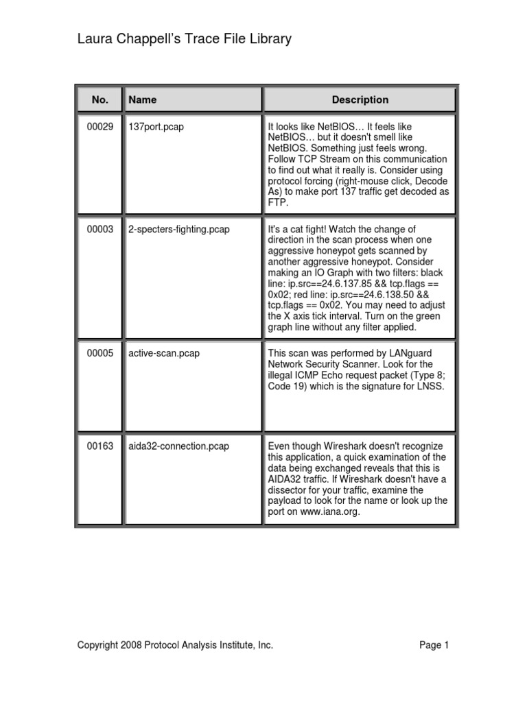 Trace File Library 2008 | PDF | Transmission Control Protocol | Domain ...